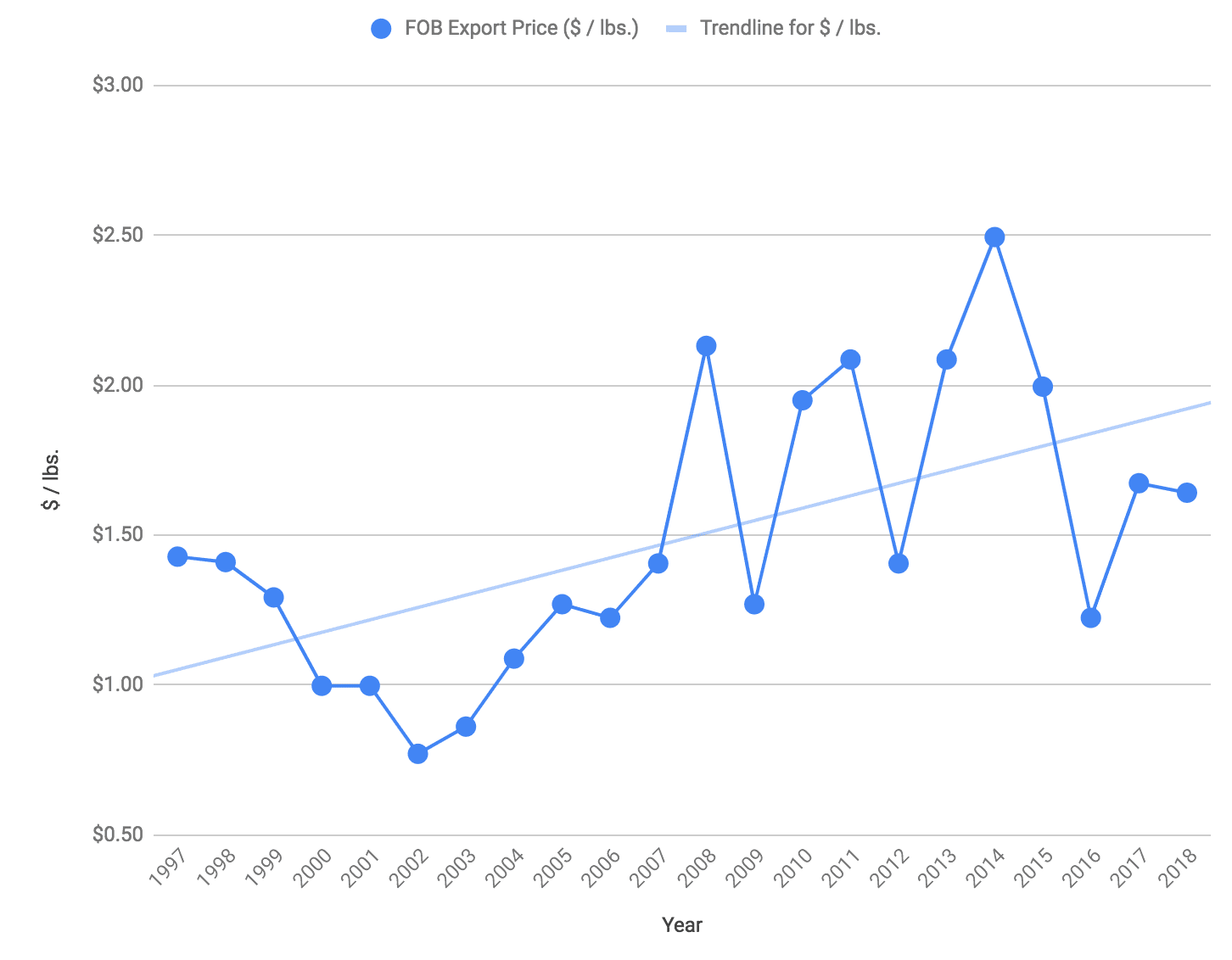 Wholesale Walnut Prices • Chandler Orchards